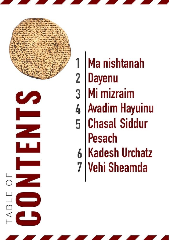 Pesach Piano Sheet Music Collection. For beginners. • Jewish Sheet Music